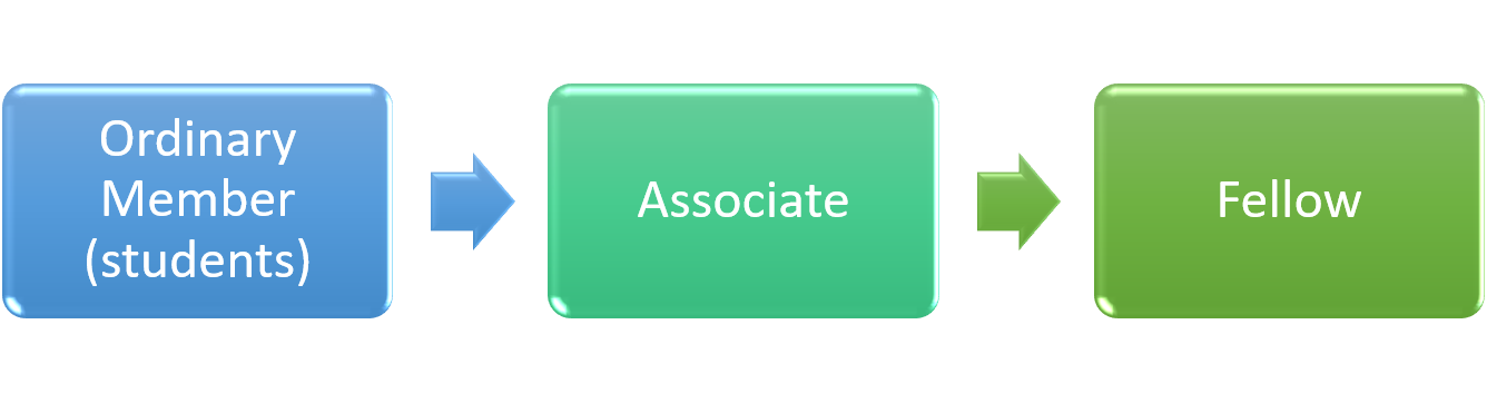 Membership categories - NZ Society of Actuaries